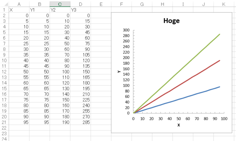 【excel X Python】 Openpyxlを使って面倒なexcelのグラフ作成作業を自動化する 似非プログラマの備忘録